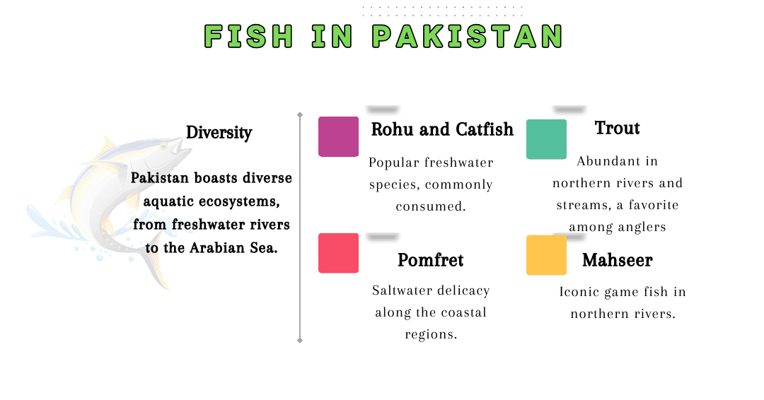 Delicious Discoveries: The Seafood Delights of Pakistan