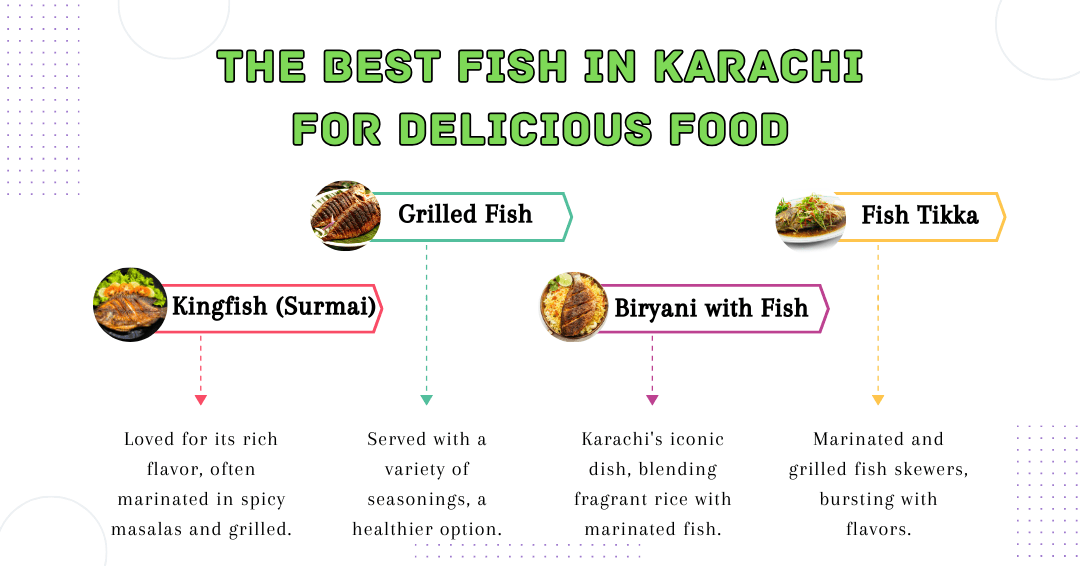 Discover the Best Fish in Karachi: Top-Grade Options Await